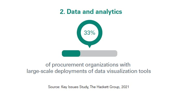 Six Levers for Digital World Class Procurement Performance - The ...