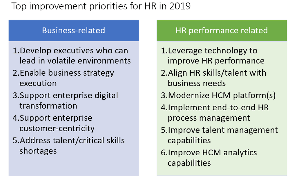 The Outlook for HR in 2019 - The Hackett Group