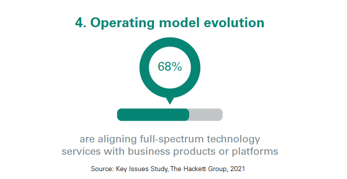 Six Levers for Digital World-Class Information Technology Performance ...
