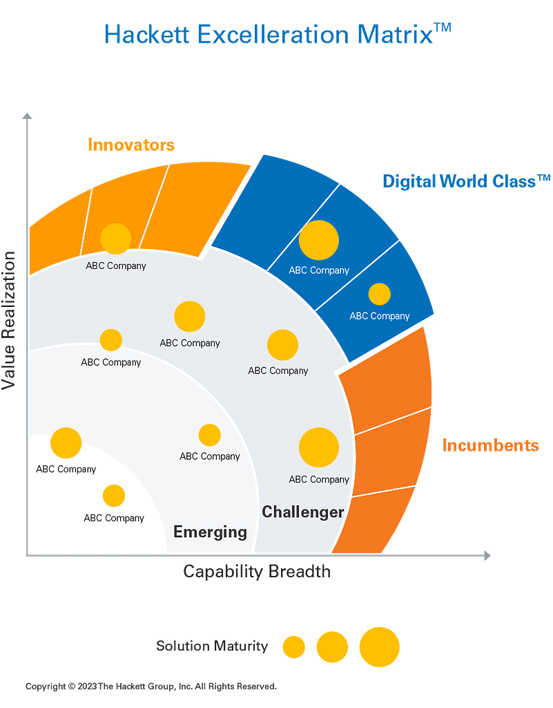 Market Intelligence - The Hackett Group