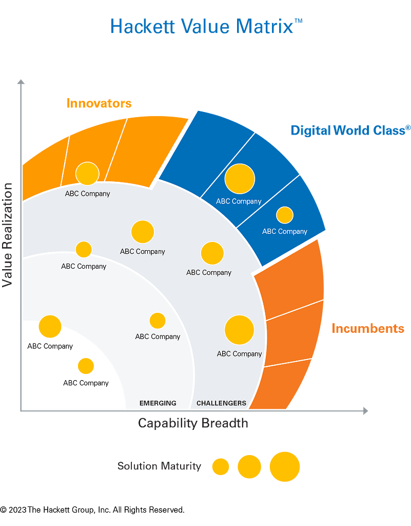 Market Intelligence - The Hackett Group