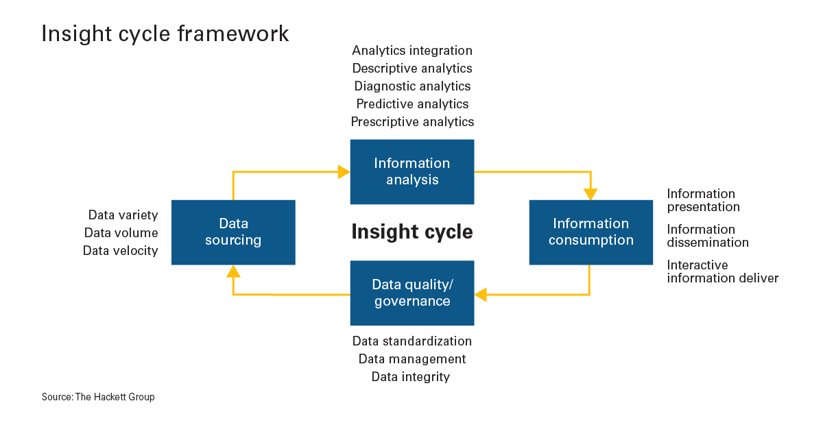 The Future of Data Analytics - The Hackett Group