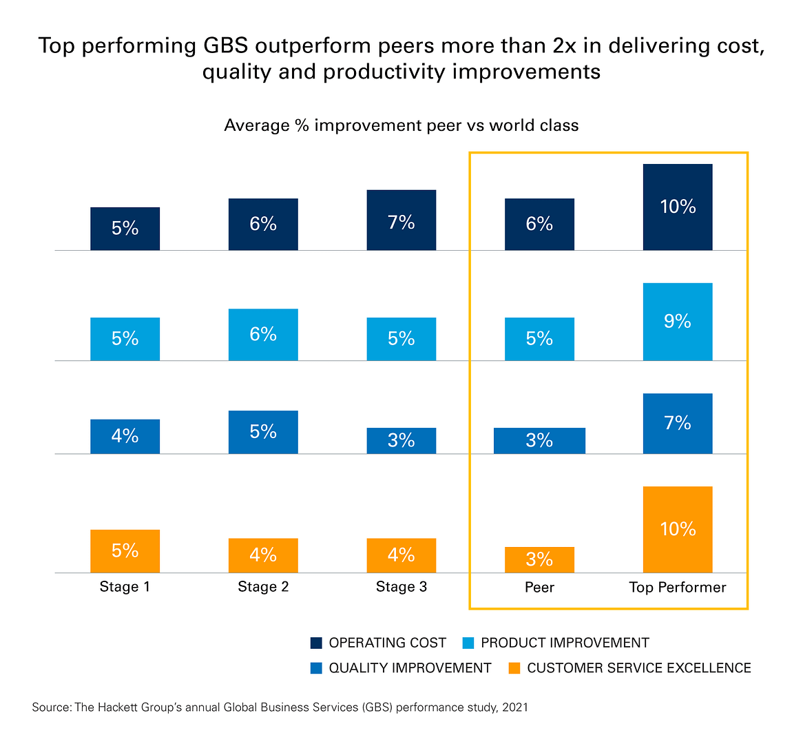Global Business Services Benchmarking: Elevate Your Operations