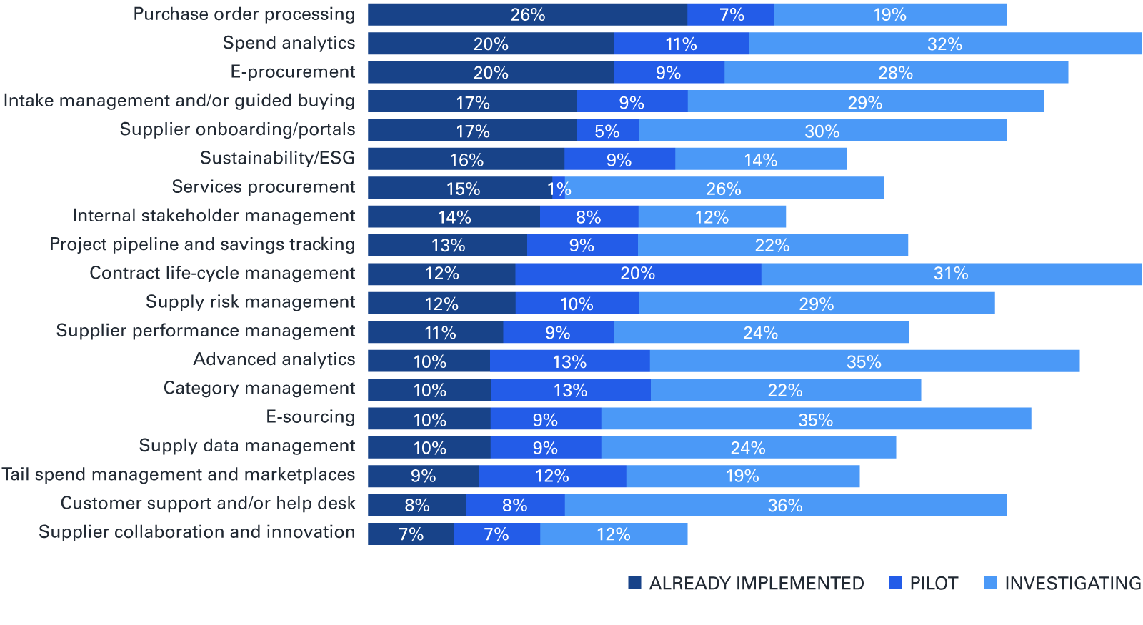 Optimize Your Sourcing Procurement Strategy for Maximum Value
