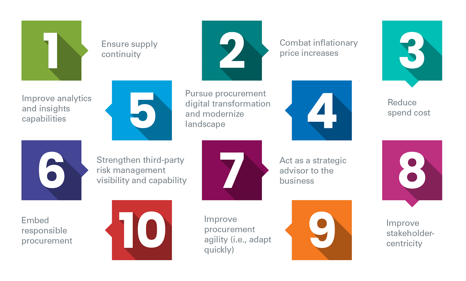 Procurement Key Issues: What’s Top of Mind for Executives in 2023 - The ...