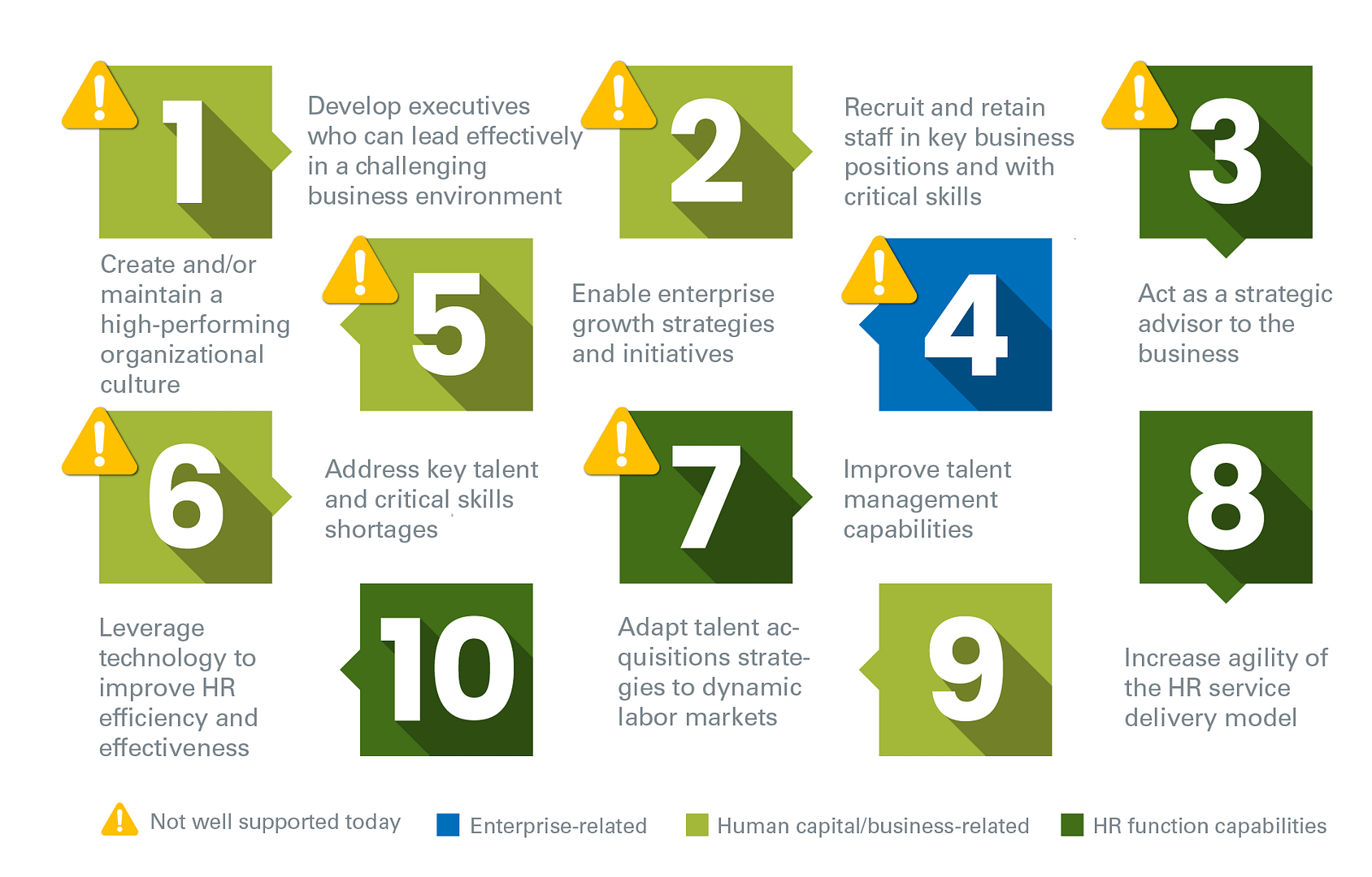 Human Resources Key Issues: What’s Top of Mind for Executives in 2023 ...