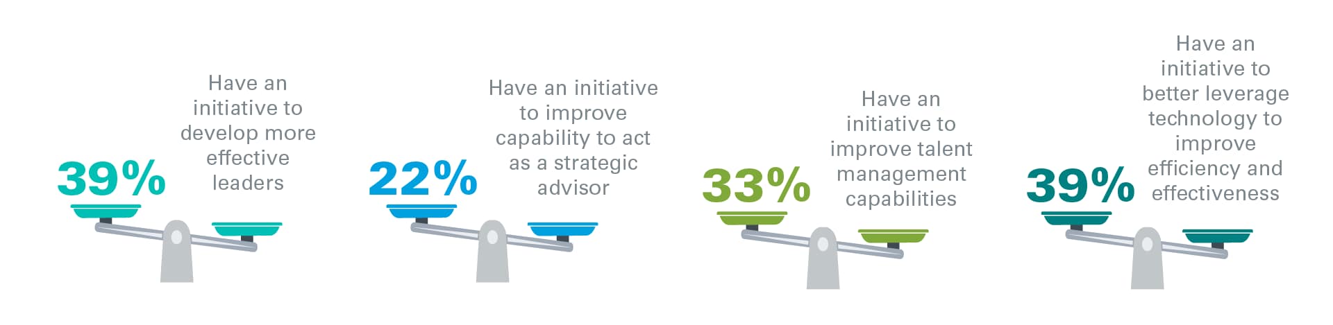 Human Resources Key Issues: What’s Top of Mind for Executives in 2023 ...