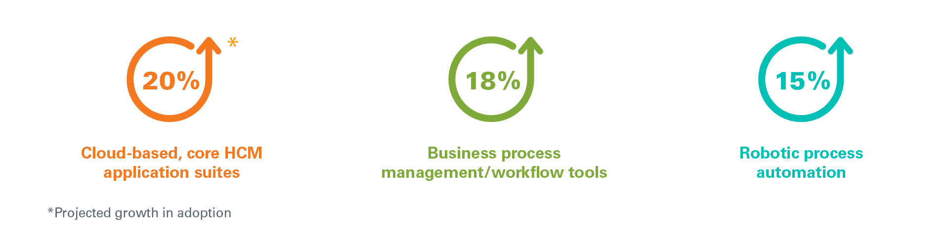 Human Resources Key Issues: What’s Top of Mind for Executives in 2023 ...