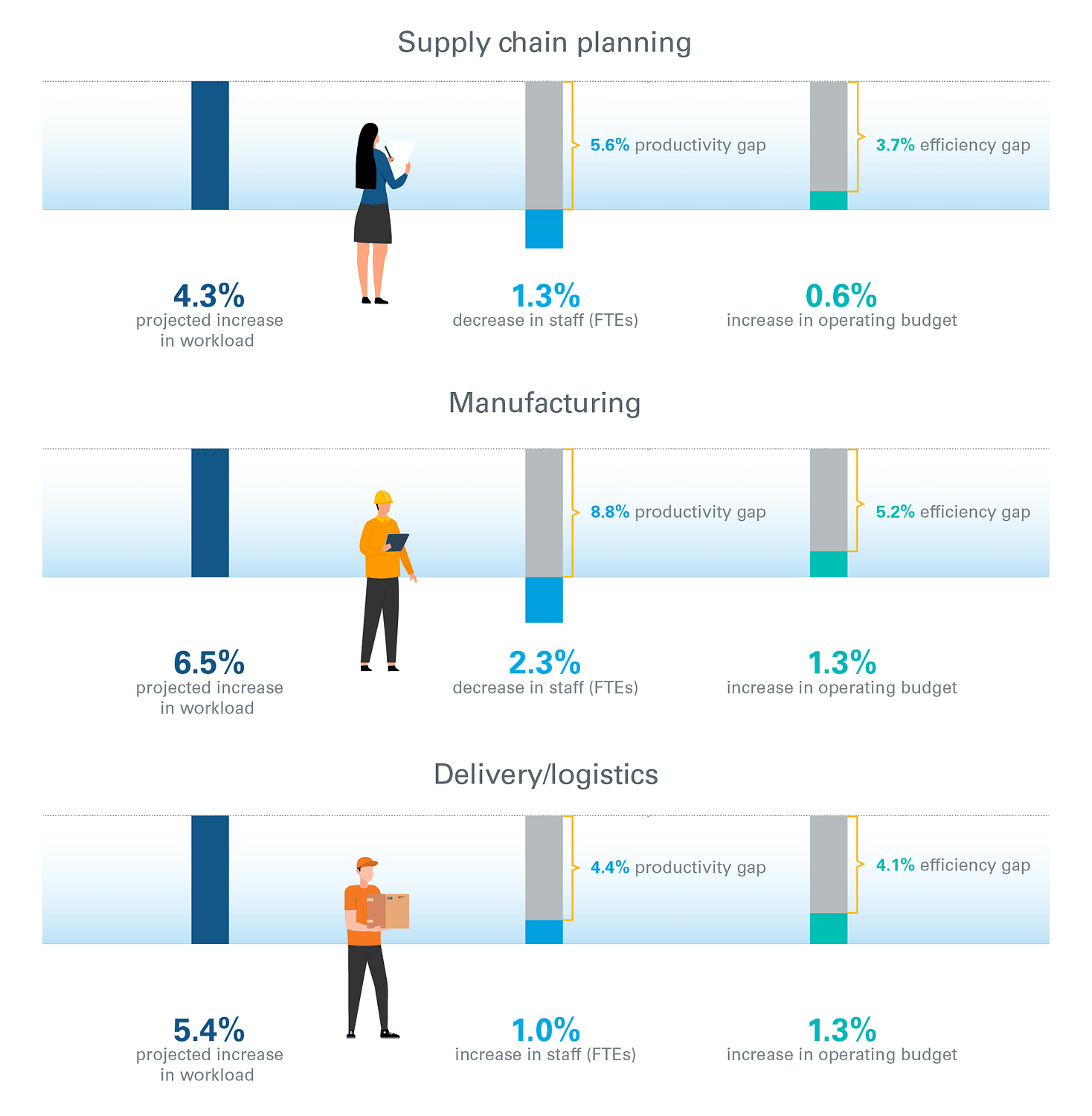 Supply Chain Key Issues: What’s Top of Mind for Executives in 2023 ...