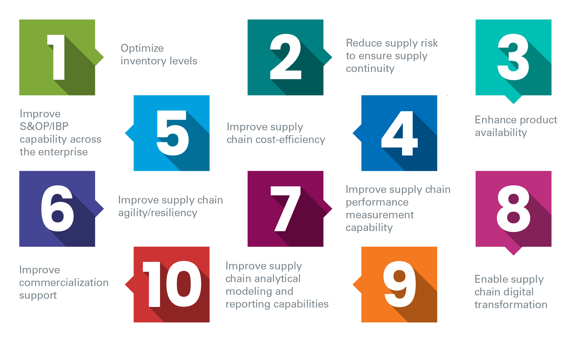 Supply Chain Key Issues: What’s Top of Mind for Executives in 2023 - The Hackett Group