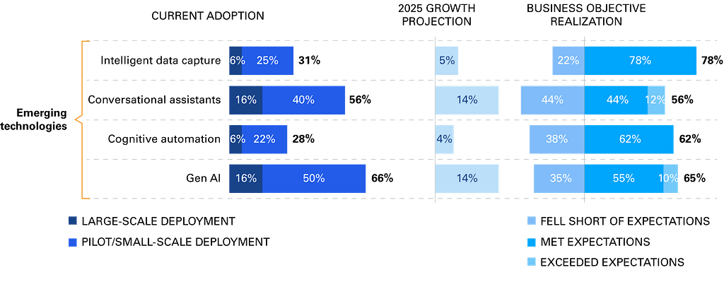 Strategic HR Transformation for Operational Excellence
