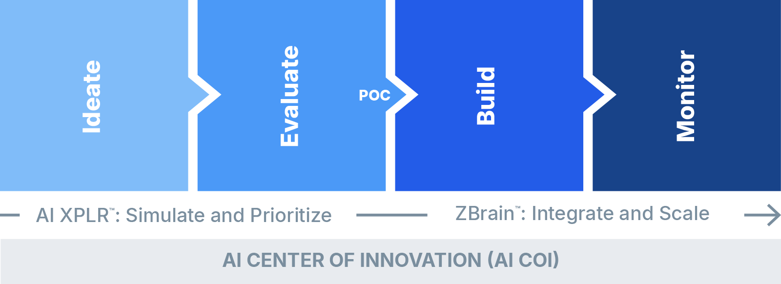 Generative AI Consulting Services | The Hackett Group®