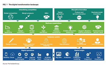 how does technology increase competition