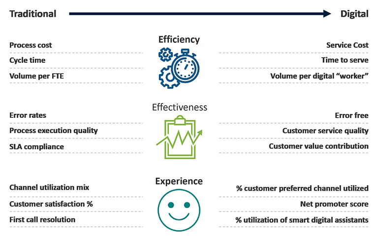 What Is Digital & How It Redefines Value | The Hackett Group®