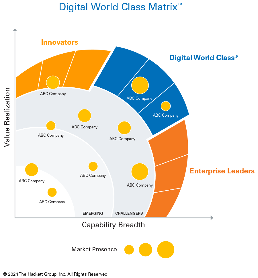 Bridging the Outsourcing Value Gap - The Hackett Group®