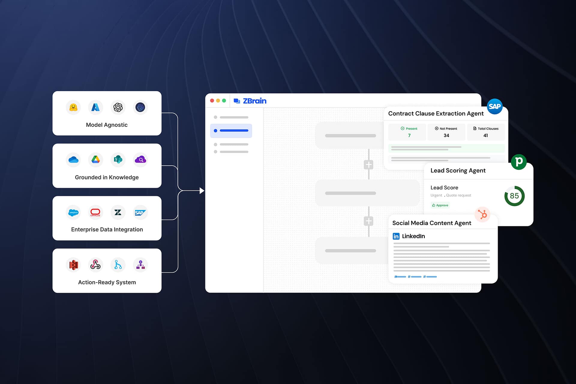 ZBrain™ Builder - The Hackett Group®