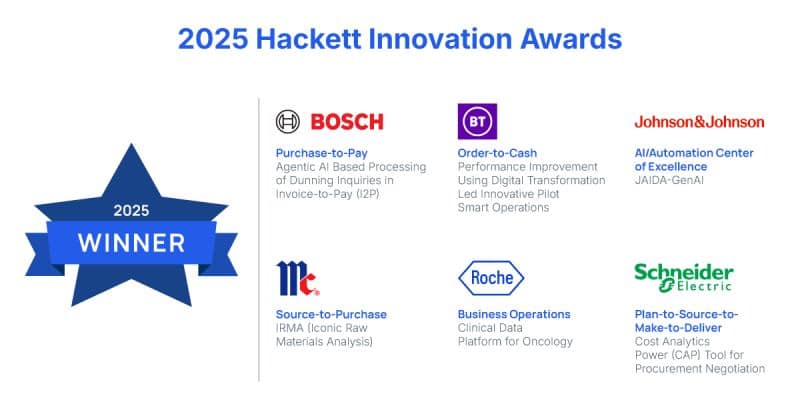 The Hackett Group® Announces Winners of the 2025 Hackett Innovation ...