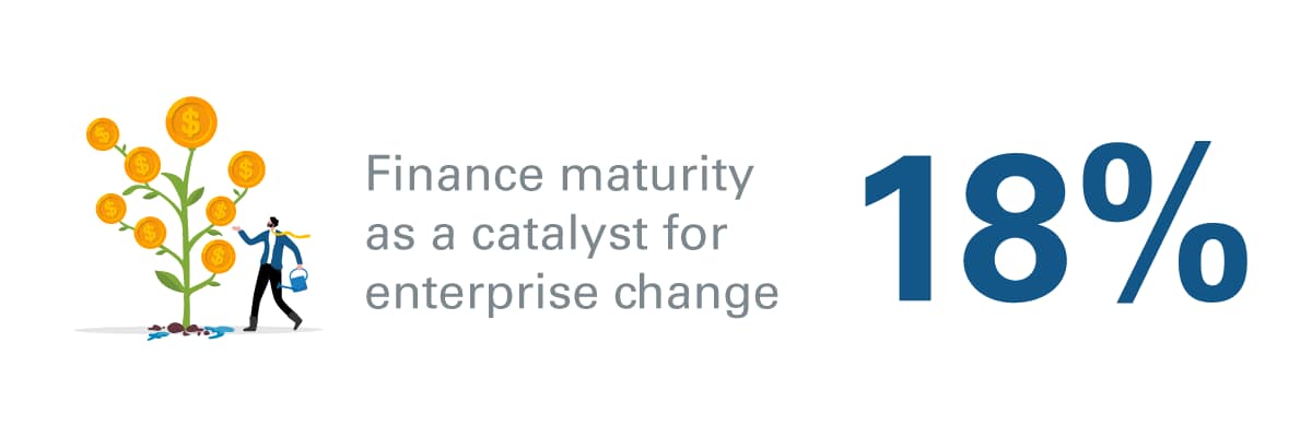 The CFO Agenda: 2024 Finance Key Issues - The Hackett Group