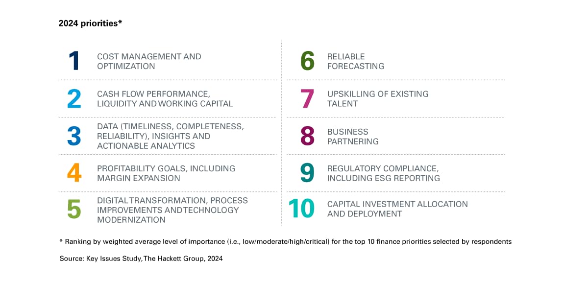 The CFO Agenda: 2024 Finance Key Issues - The Hackett Group