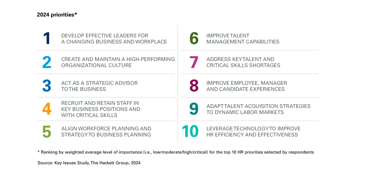The CHRO Agenda: 2024 Human Resources Key Issues - The Hackett Group