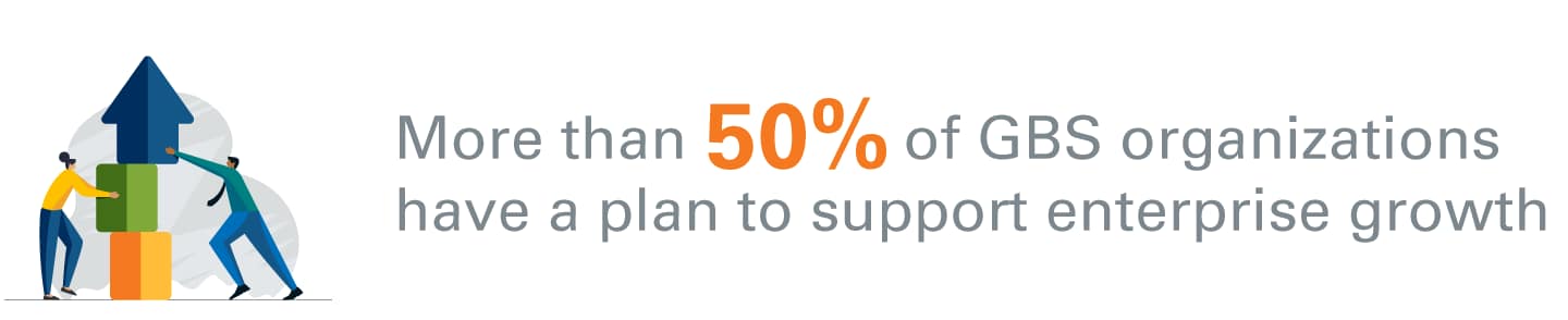 The GBS Agenda: 2024 Global Business Services Key Issues - The Hackett ...