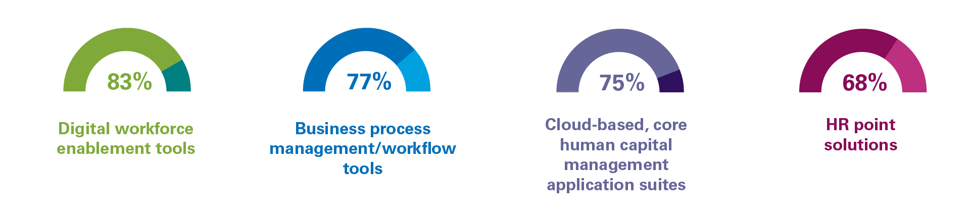 Human Resources Key Issues: What’s Top of Mind for Executives in 2023 ...