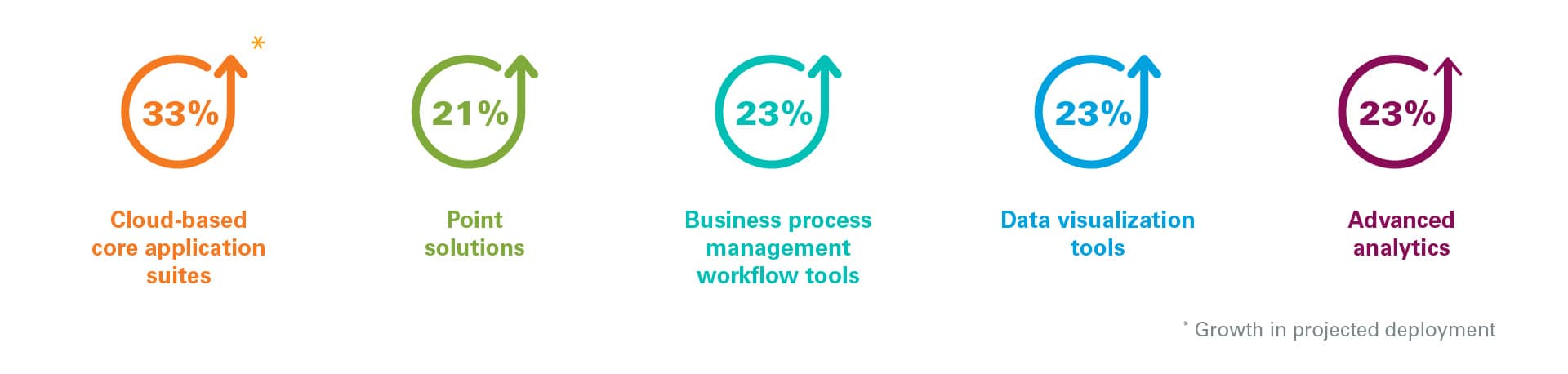 Technology Key Issues: What’s Top of Mind for Executives in 2023 - The ...