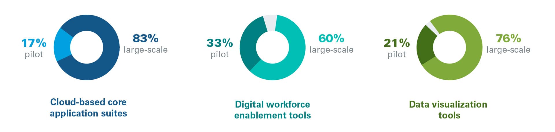 Technology Key Issues: What’s Top of Mind for Executives in 2023 - The ...