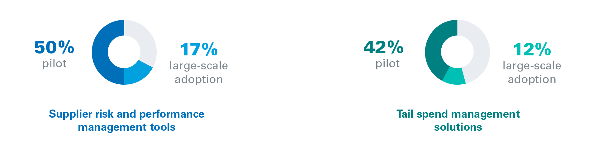 Procurement Key Issues: What’s Top of Mind for Executives in 2023 - The ...