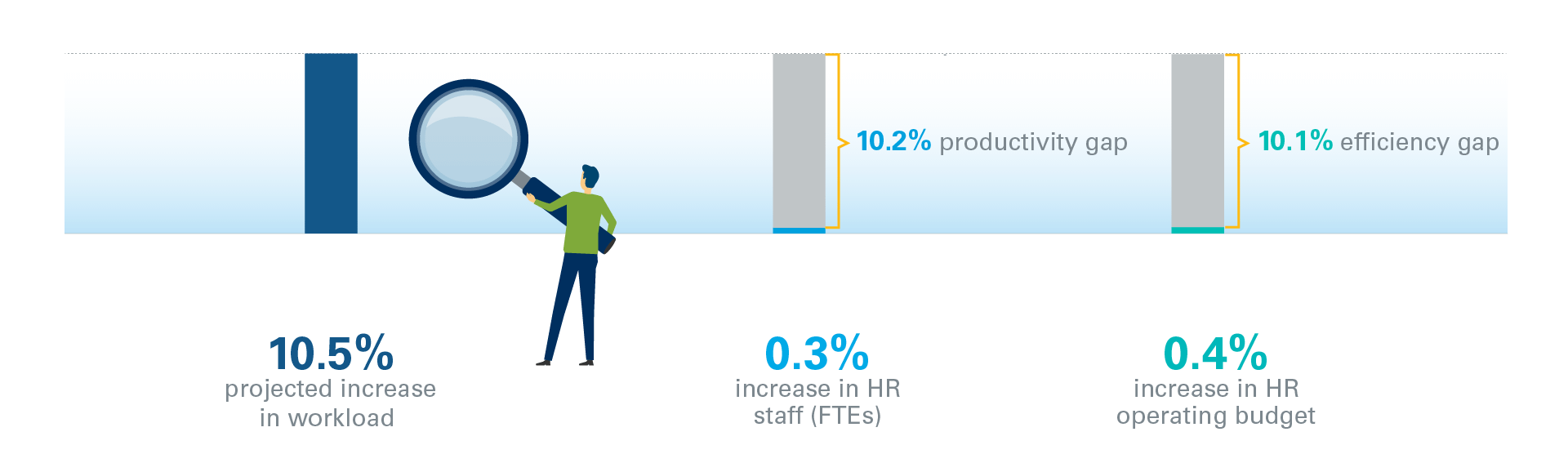 Human Resources Key Issues: What’s Top of Mind for Executives in 2023 ...