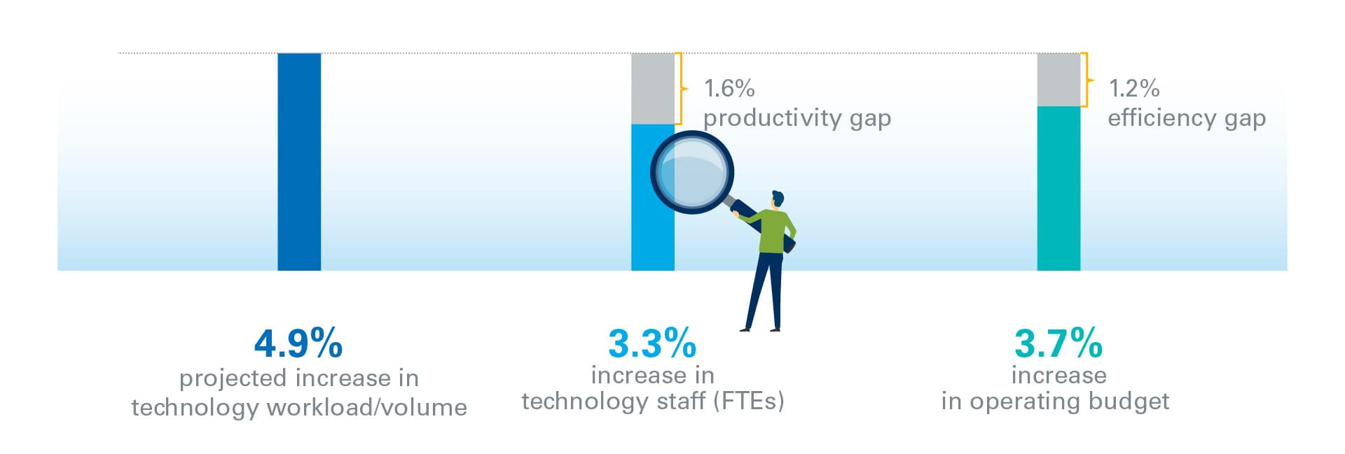 Technology Key Issues: What’s Top of Mind for Executives in 2023 - The ...