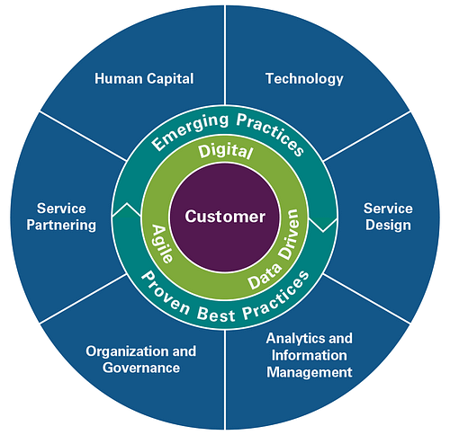 Certified GBS Professionals Training & Certification - The Hackett Group