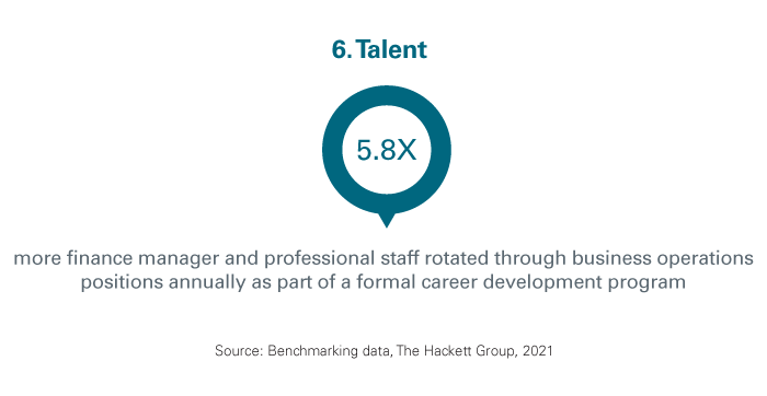 Six Levers for Digital World-Class Finance Performance - The Hackett Group