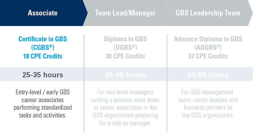 Certificate in Global Business Services Training Certificate in GBS ...