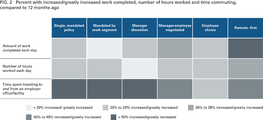 Hybrid Work: Business Leaders Top Approaches - The Hackett Group
