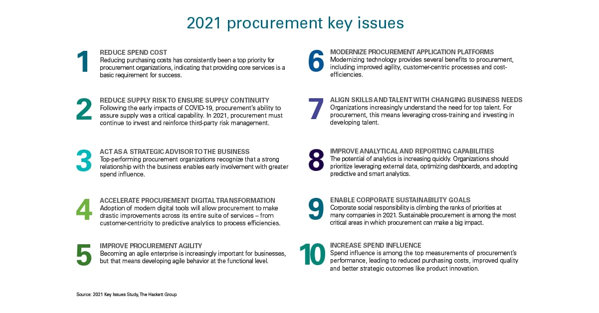 2021 Procurement Key Issues - The Hackett Group