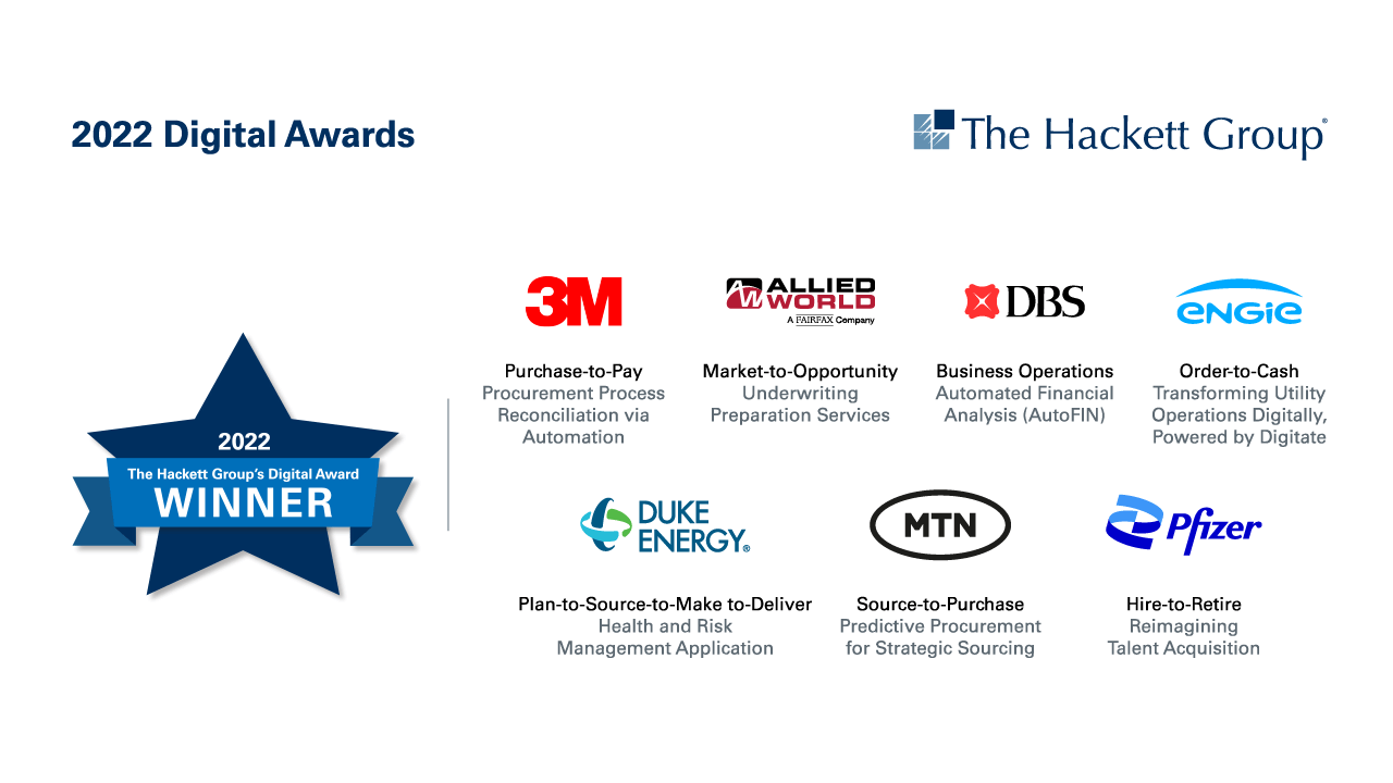 The Hackett Group Announces 2022 Digital Award Winners - The Hackett Group