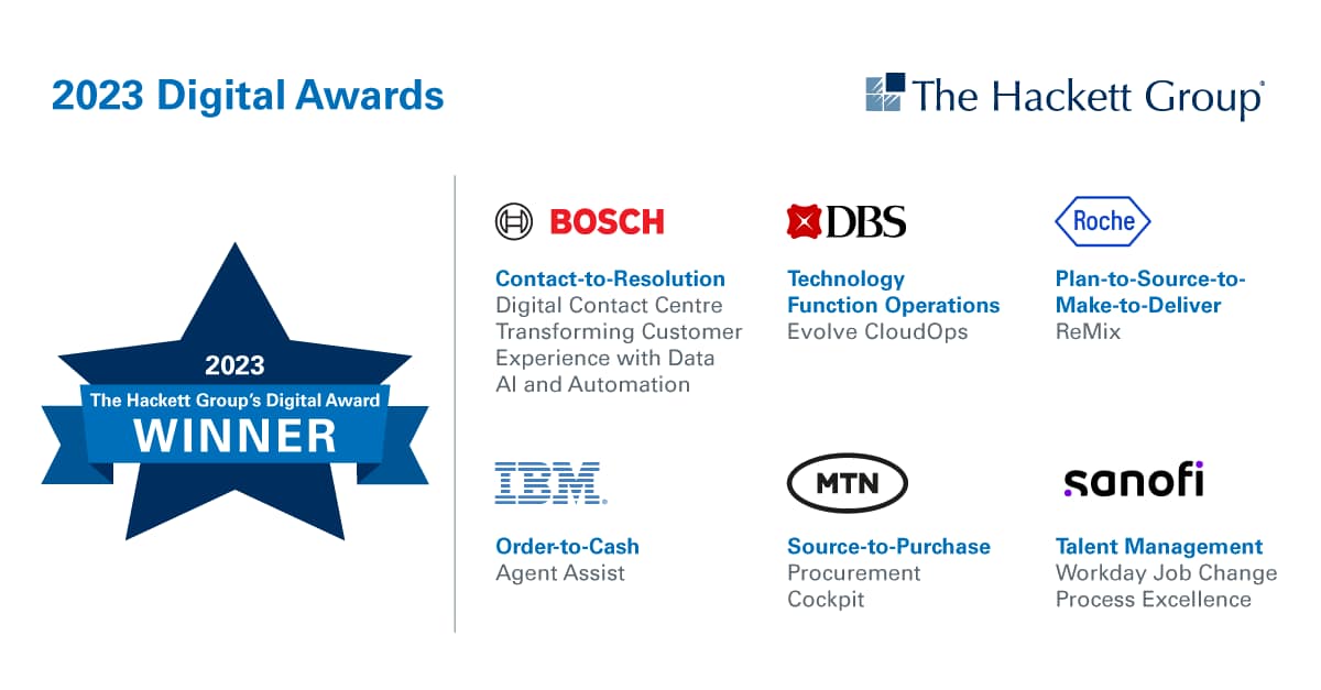 2023 Digital Awards - The Hackett Group