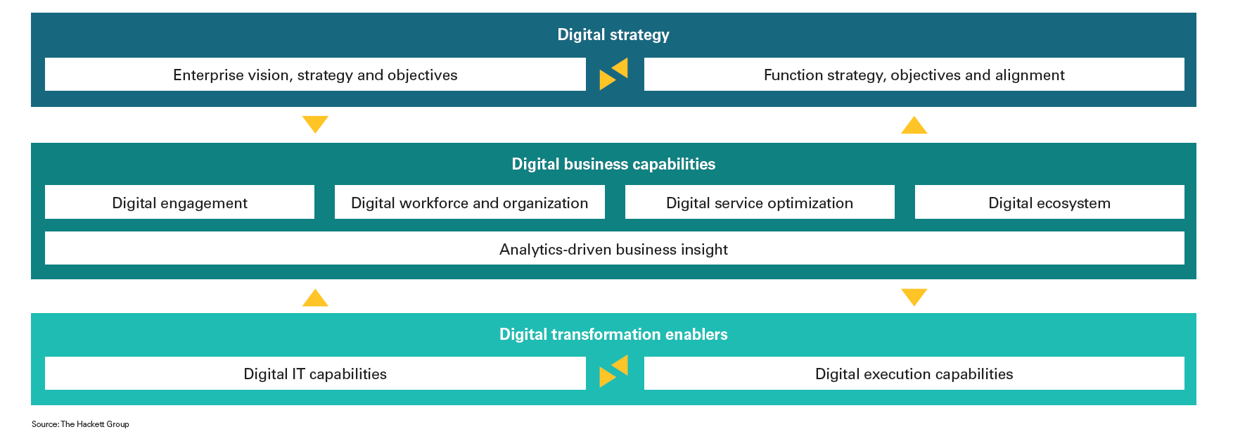 Five Digital Business Capabilities to Accelerate Procurement Digital ...